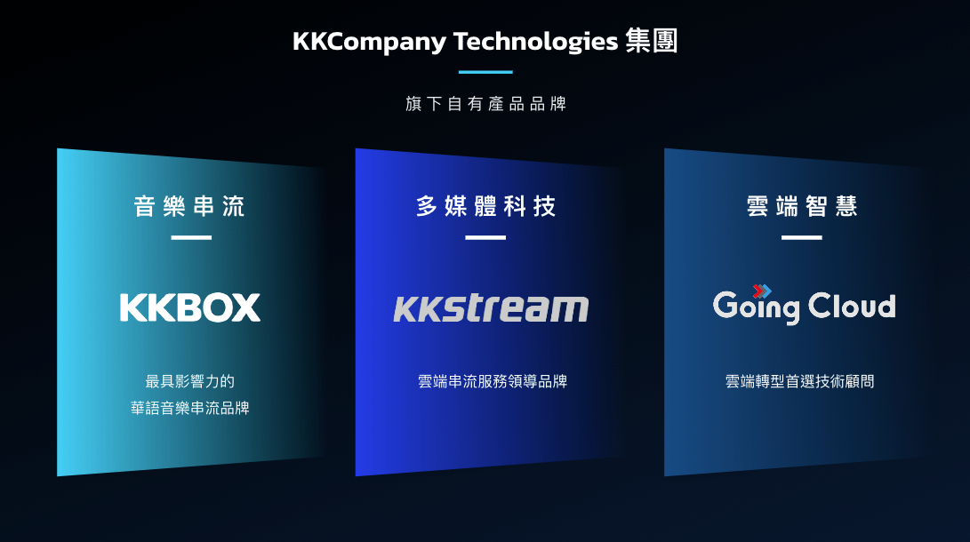 KKCompany Announces the Spin-off and Establishment of "KKCompany ...
